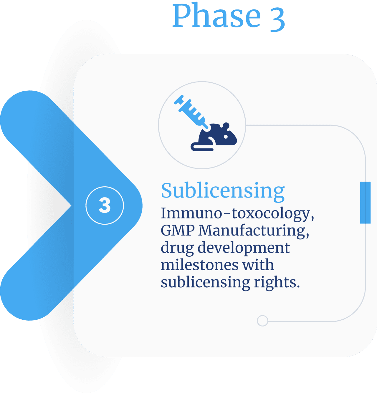 Services | How DNA Nanobots can help | ADCs | Gene Therapy